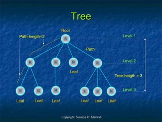 Struktur data 04 (binary tree) | PPT