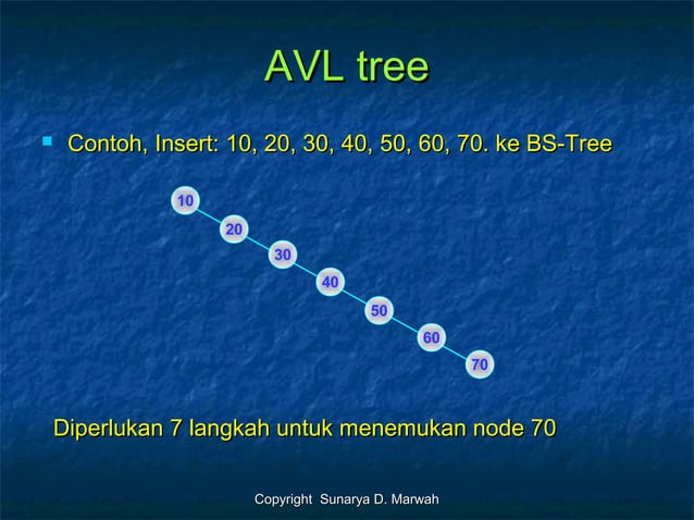 Struktur data 05 (bs avl tree) | PPT