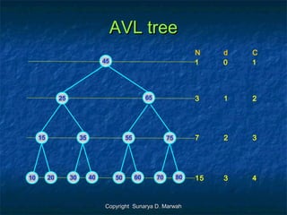 Struktur data 05 (bs avl tree) | PPT