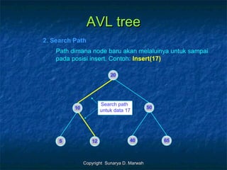 Struktur data 05 (bs avl tree) | PPT