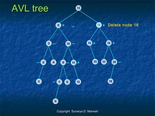 Struktur data 05 (bs avl tree) | PPT