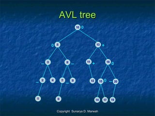 Struktur data 05 (bs avl tree) | PPT