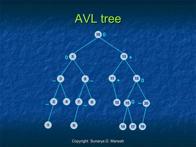 Struktur data 05 (bs avl tree) | PPT