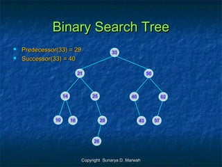 Struktur data 05 (bs avl tree) | PPT
