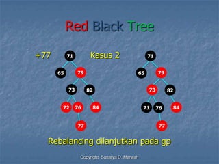 Struktur data 06 (red black tree) | PPTX