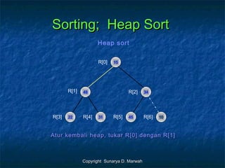 Struktur data 08 (heap) | PPT