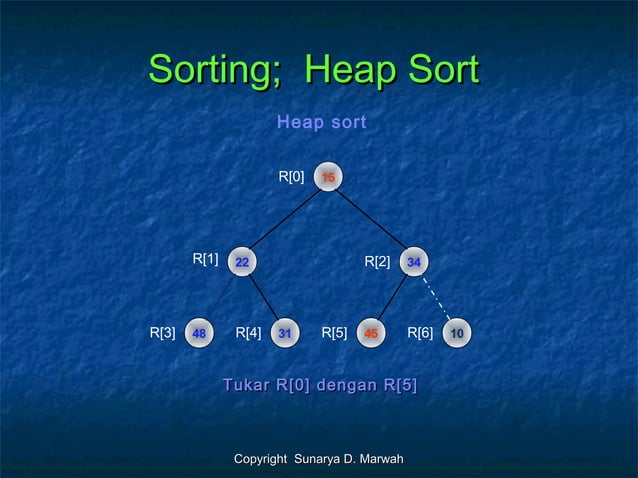 Struktur data 08 (heap) | PPT