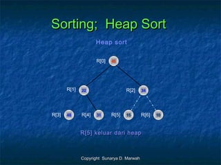 Struktur data 08 (heap) | PPT