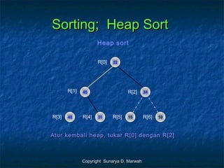 Struktur data 08 (heap) | PPT