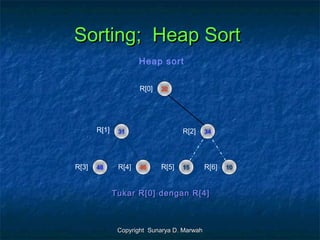 Struktur data 08 (heap) | PPT