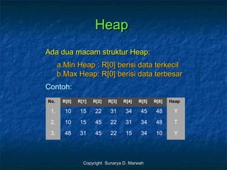 Struktur data 08 (heap) | PPT