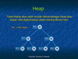 Struktur data 08 (heap) | PPT