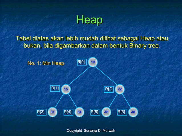 Struktur data 08 (heap) | PPT