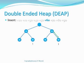 Struktur data 09 (double ended heap) | PPTX | Programming Languages | Computing
