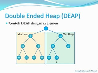 Struktur data 09 (double ended heap) | PPTX | Programming Languages | Computing