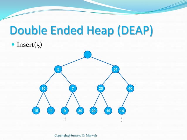 Struktur data 09 (double ended heap) | PPTX | Programming Languages | Computing