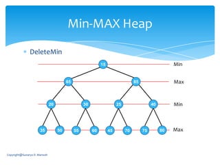 Struktur data 10 (min max heap) | PPTX