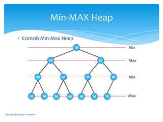 Struktur data 10 (min max heap) | PPTX