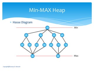 Struktur data 10 (min max heap) | PPTX