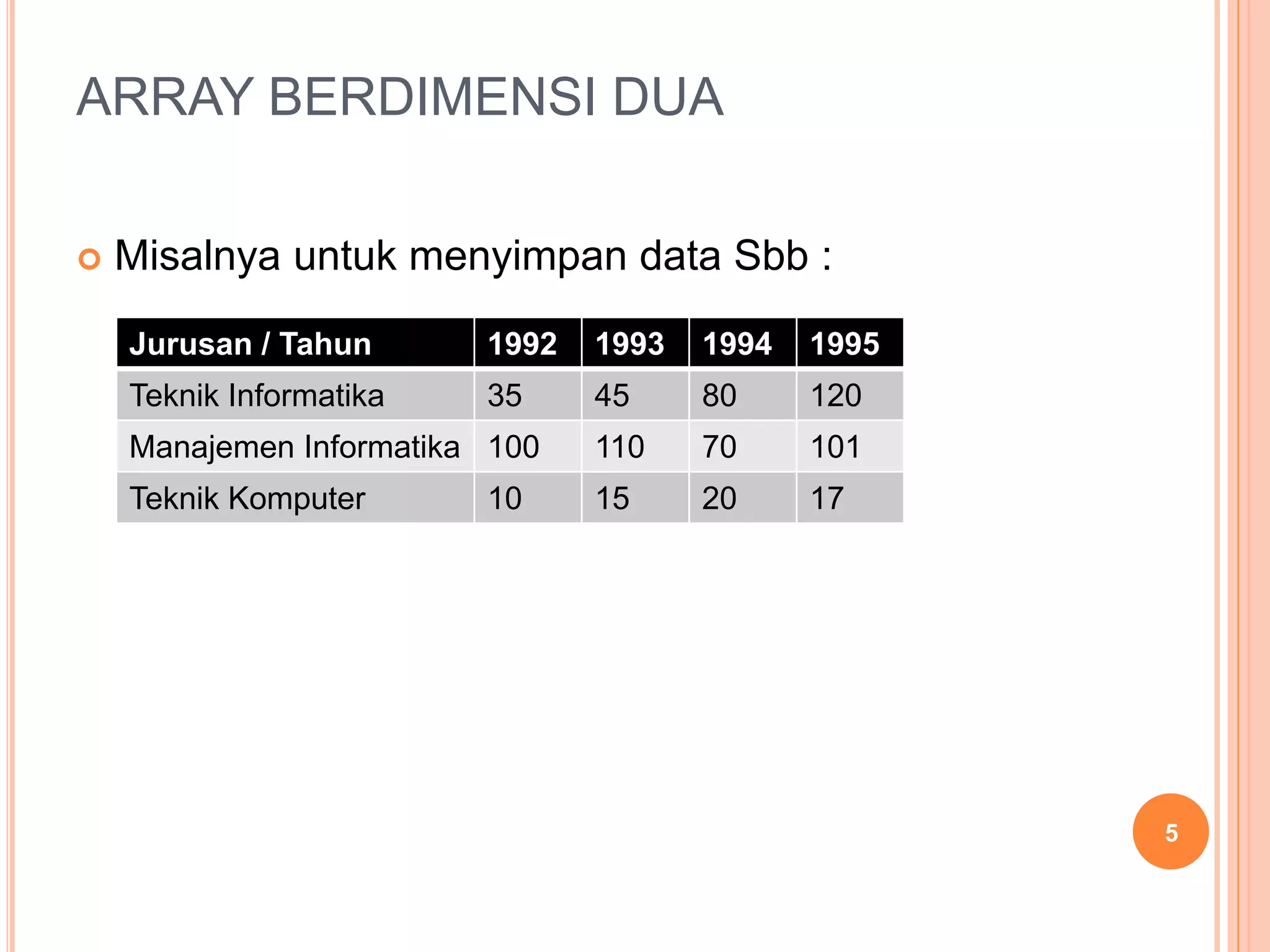 Materi : Struktur Data (2 Array) | PPTX