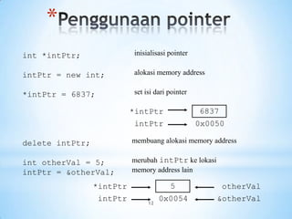 Struktur data (alokasi memory) | PPTX