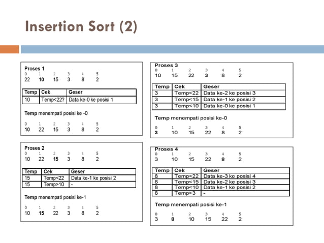 Struktur data chapter_12 | PDF