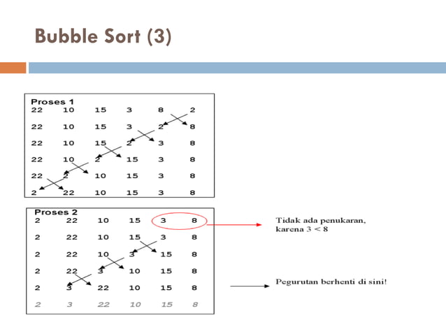 Struktur data chapter_12 | PDF