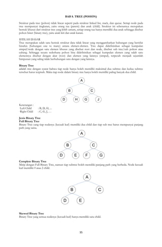 teori Struktur data full | PDF