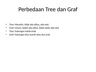 Struktur_Data_Graf_Tree_Ilustrasi smp klas 9.pptx