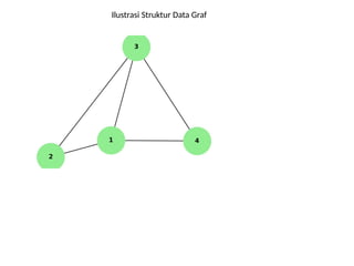 Struktur_Data_Graf_Tree_Ilustrasi smp klas 9.pptx