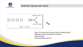 Struktur Data Inisiasi 1 Mata Kuliah Strukture Data | PPTX