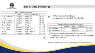 Struktur Data Inisiasi 1 Mata Kuliah Strukture Data | PPTX