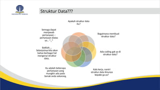 Struktur Data Inisiasi 1 Mata Kuliah Strukture Data | PPTX