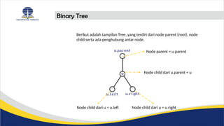 Materi Kuliah Struktur Data - Inisiasi 10.pptx
