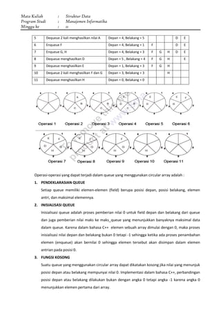 Struktur data pertemuan 11 | PDF