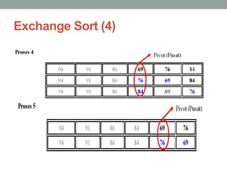 Struktur_Data_Pertemuan_4.pptx