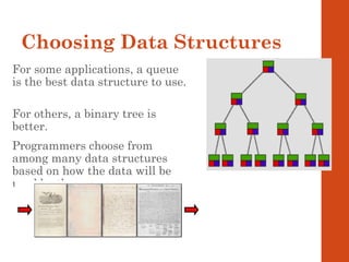 Struktur data ppt | PPT | Programming Languages | Computing