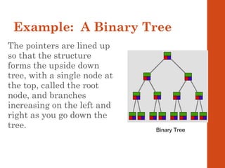 Struktur data ppt | PPT | Programming Languages | Computing