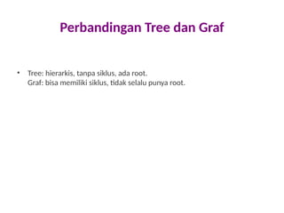 Struktur_Data_Tree_dan_Graf_TemaUngu_Kelas9.pptx