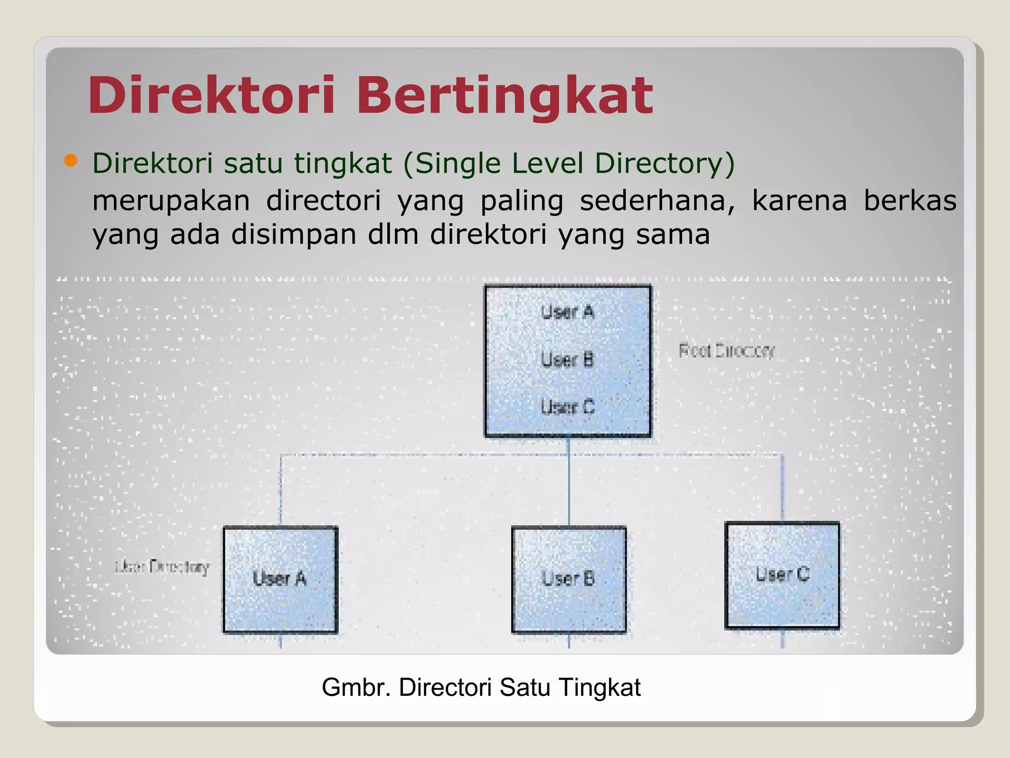 Struktur Direktori Ppt