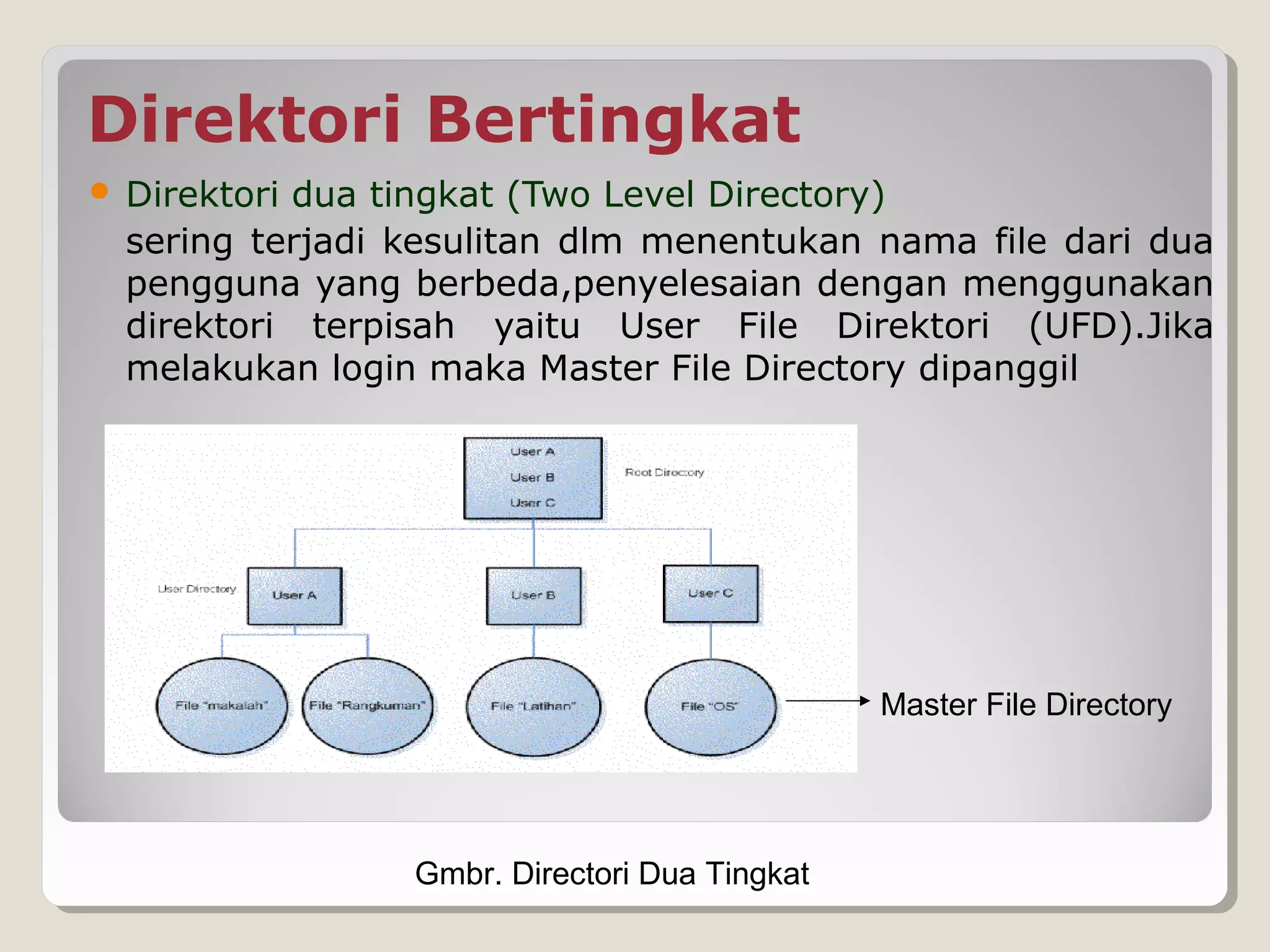 Struktur Direktori Ppt