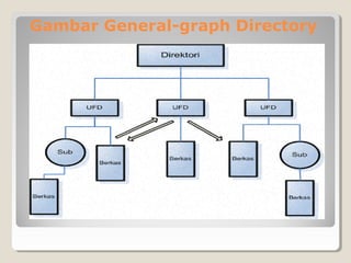 Struktur direktori | PPT