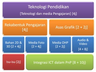 Struktur edu3105 | PPT