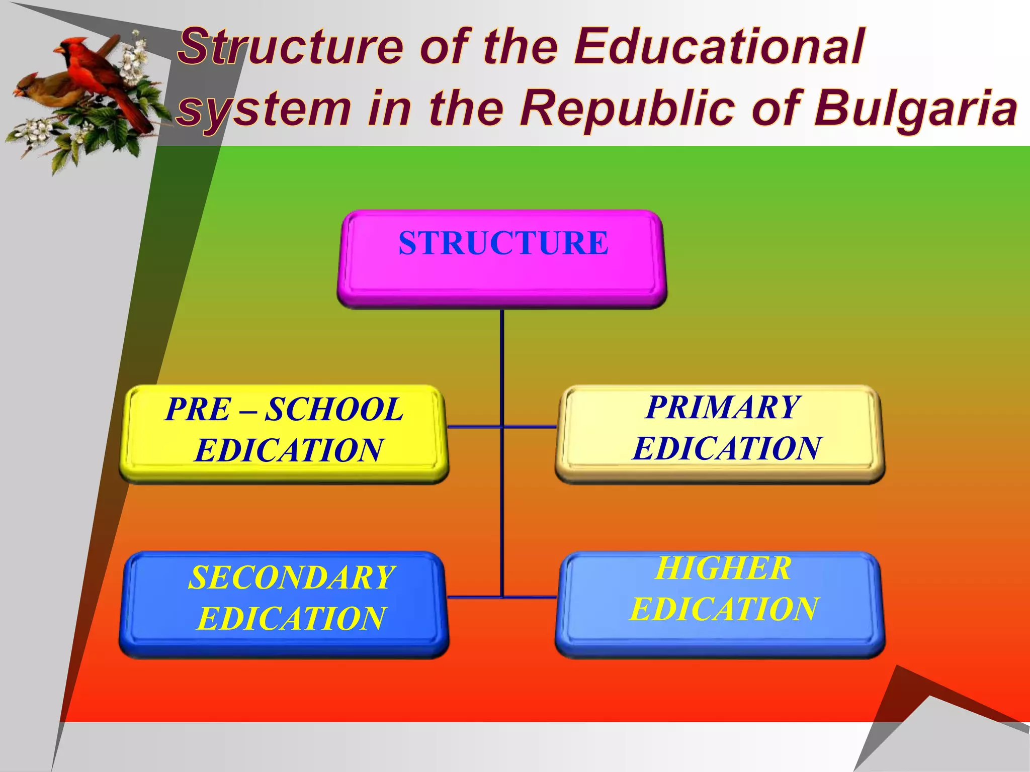 Strukture education in Bulgaria | PPTX