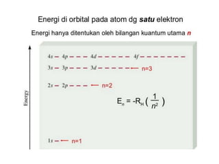 Struktur elektron atom | PPT