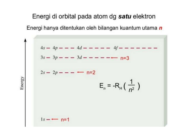 Struktur elektron atom | PPT