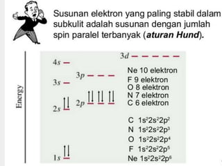 Struktur elektron atom | PPT