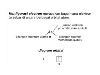 Struktur elektron atom | PPT