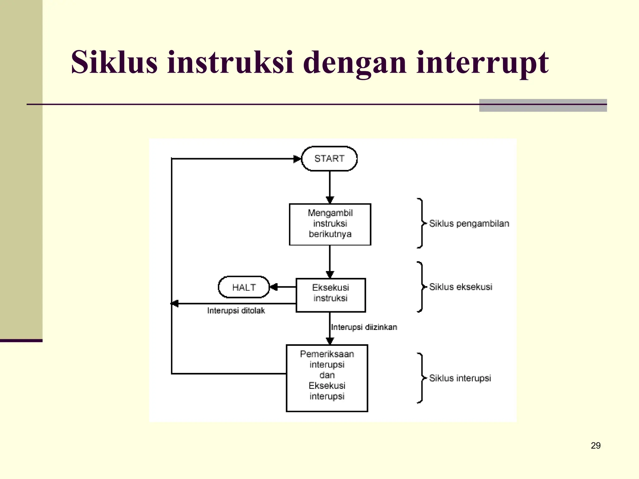 Modul Struktur Fungsi CPU Pada Prodi Ilmu Komputer | PPT