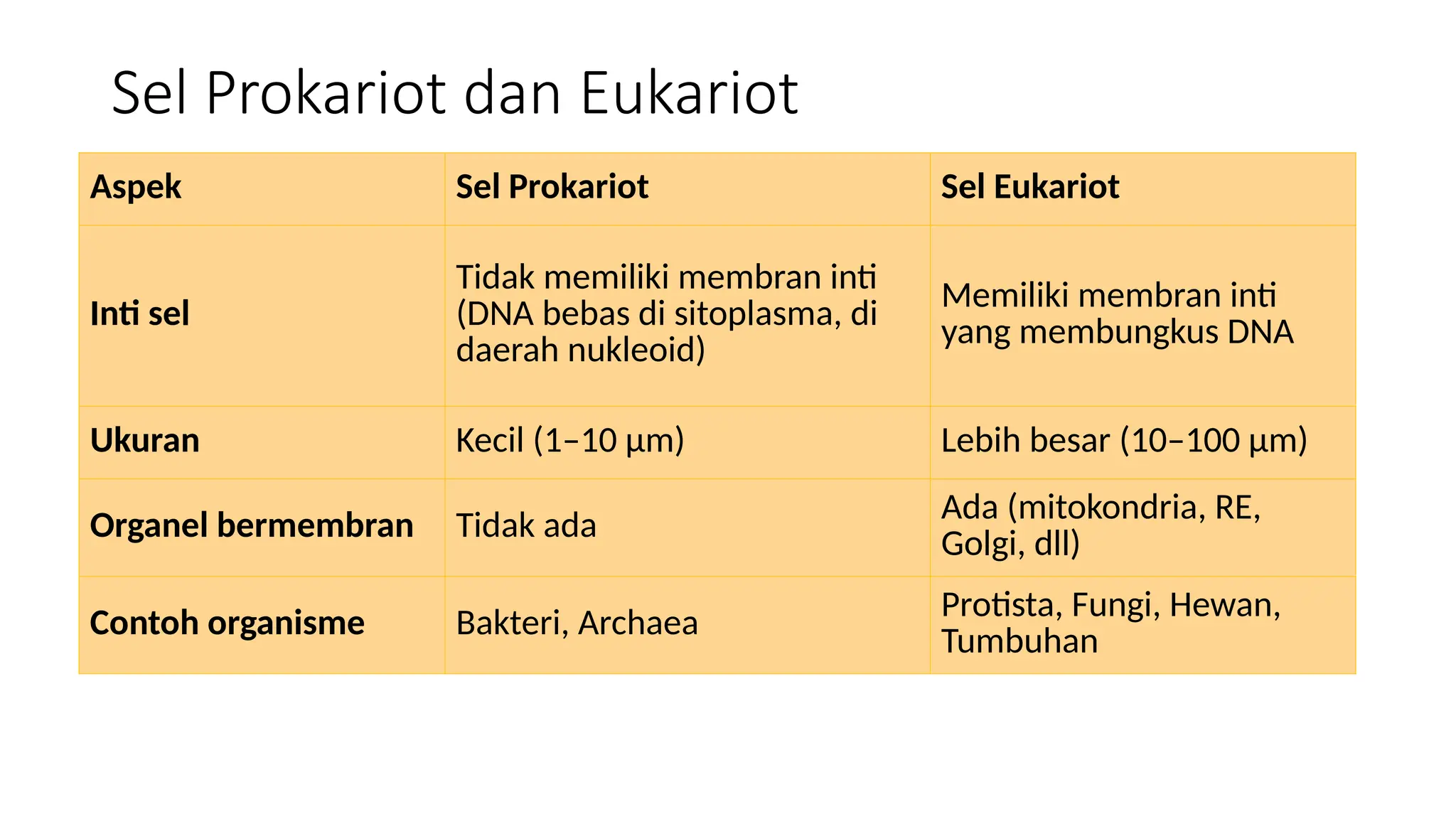 Struktur & Fungsi Sel_Biologi Umum Pertemuan 5&6.pptx
